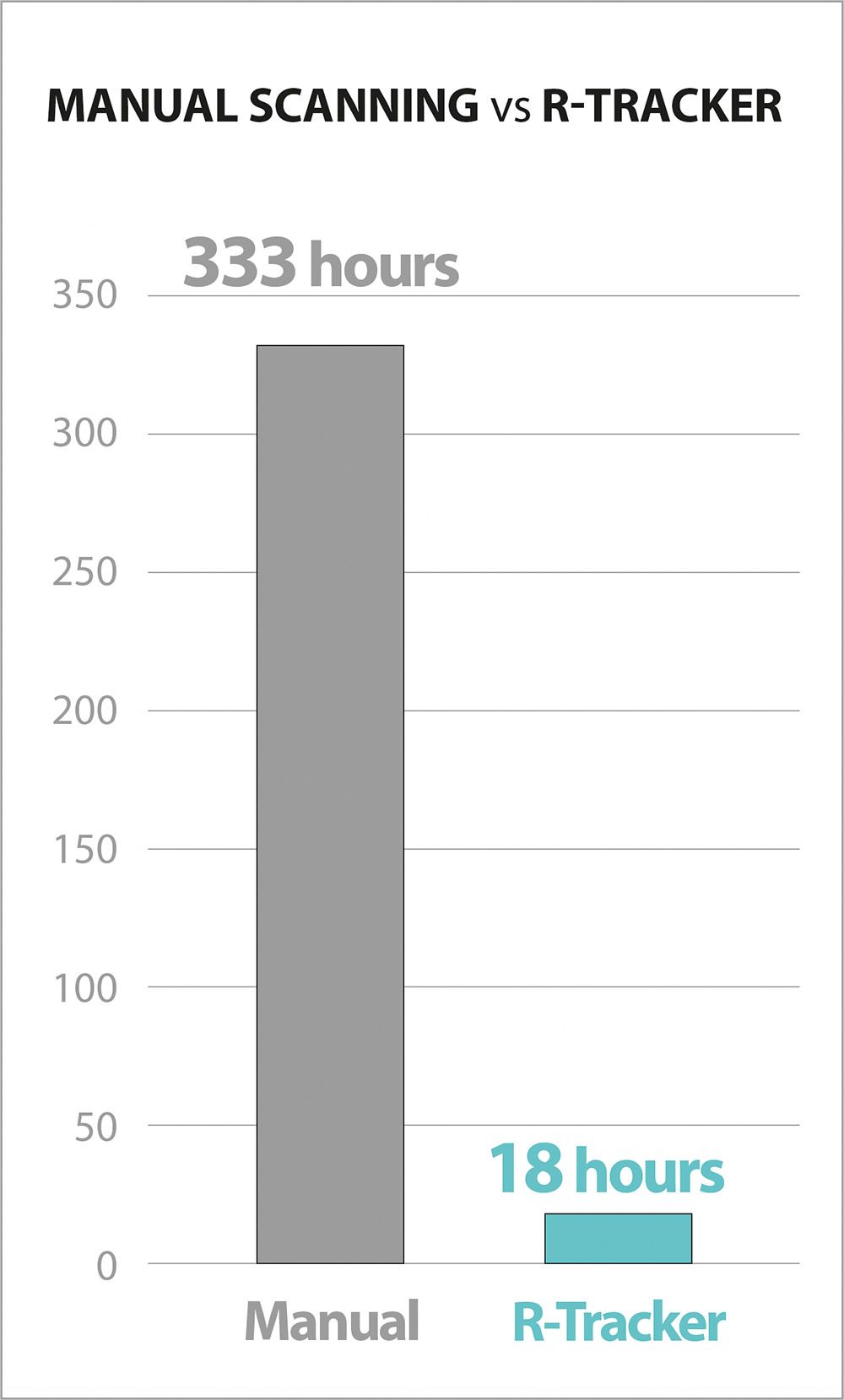 R-Tracker | Milestone Medical