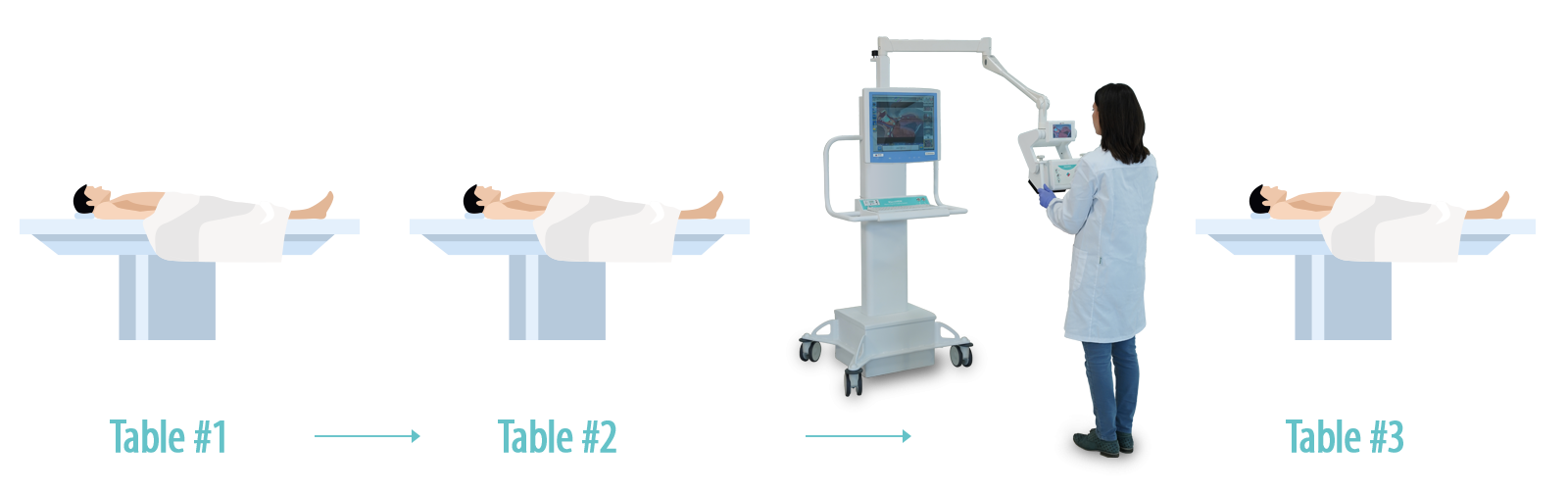 MacroVIEW | Milestone Medical